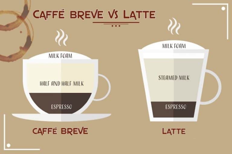 What is a Breve Coffee? - Detailed Explanation with Recipe