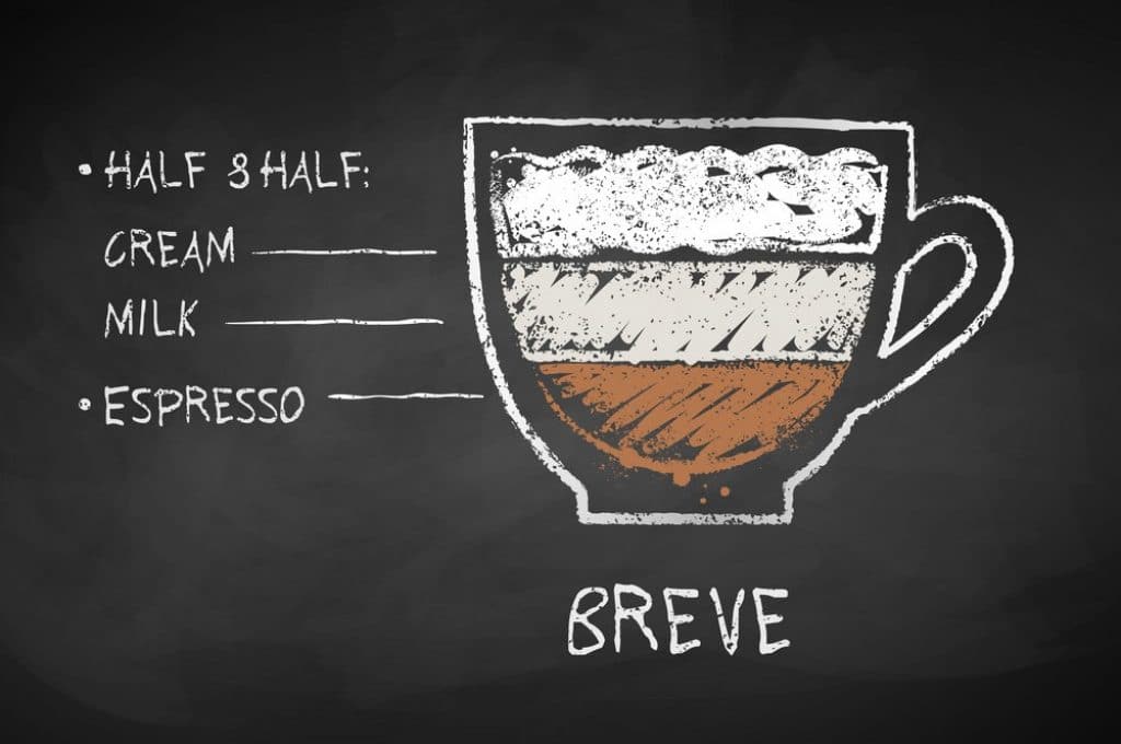 What is a Breve Coffee? - Detailed Explanation with Recipe