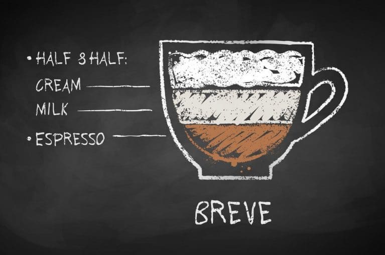 What is a Breve Coffee? - Detailed Explanation with Recipe