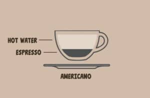 How to Make an Americano at Home - Step-by-Step Guide