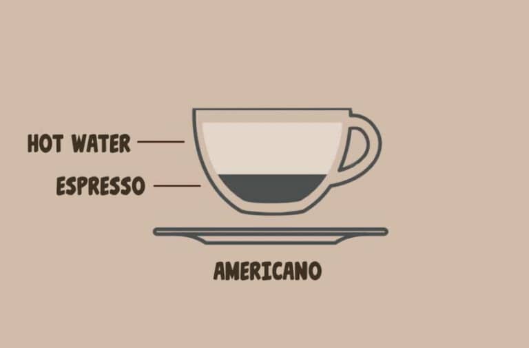 How to Make an Americano at Home - Step-by-Step Guide