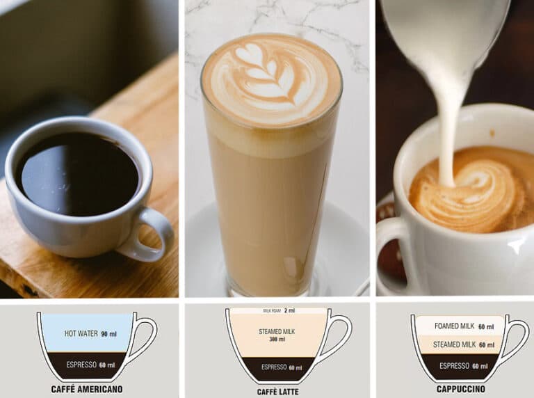 Americano Coffee - All You Need to Know about the Drink