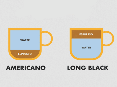 Americano Coffee - All You Need to Know about the Drink