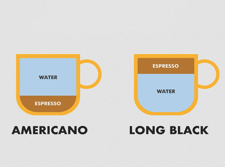 Americano Coffee - All You Need to Know about the Drink