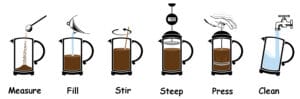 How to Use a French Press: 10 Steps to Perfect Coffee Cup