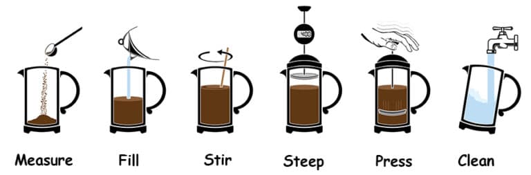 How to Use a French Press: 10 Steps to Perfect Coffee Cup