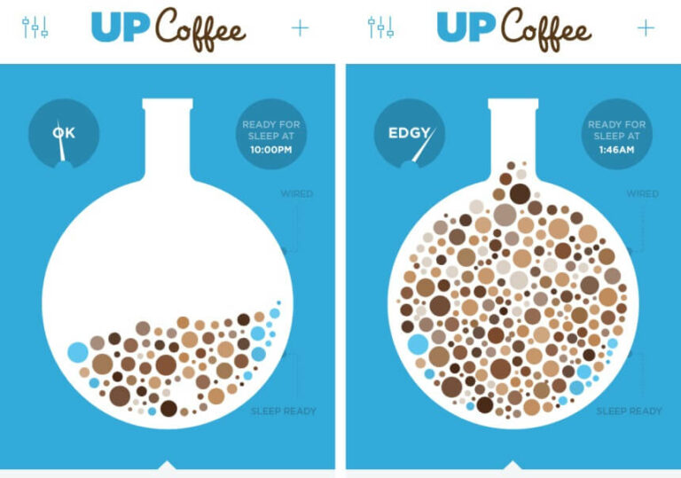 7 Best Coffee Apps for iOS and Android: Pick and Explore!