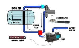 How Many Bars of Pressure for Espresso Is Enough? - We Know the Answer!