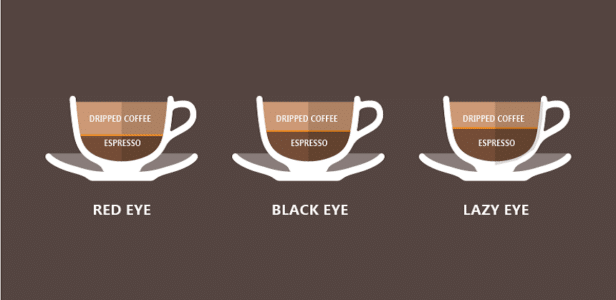 Red Eye Coffee: Its Origin and Making Methods